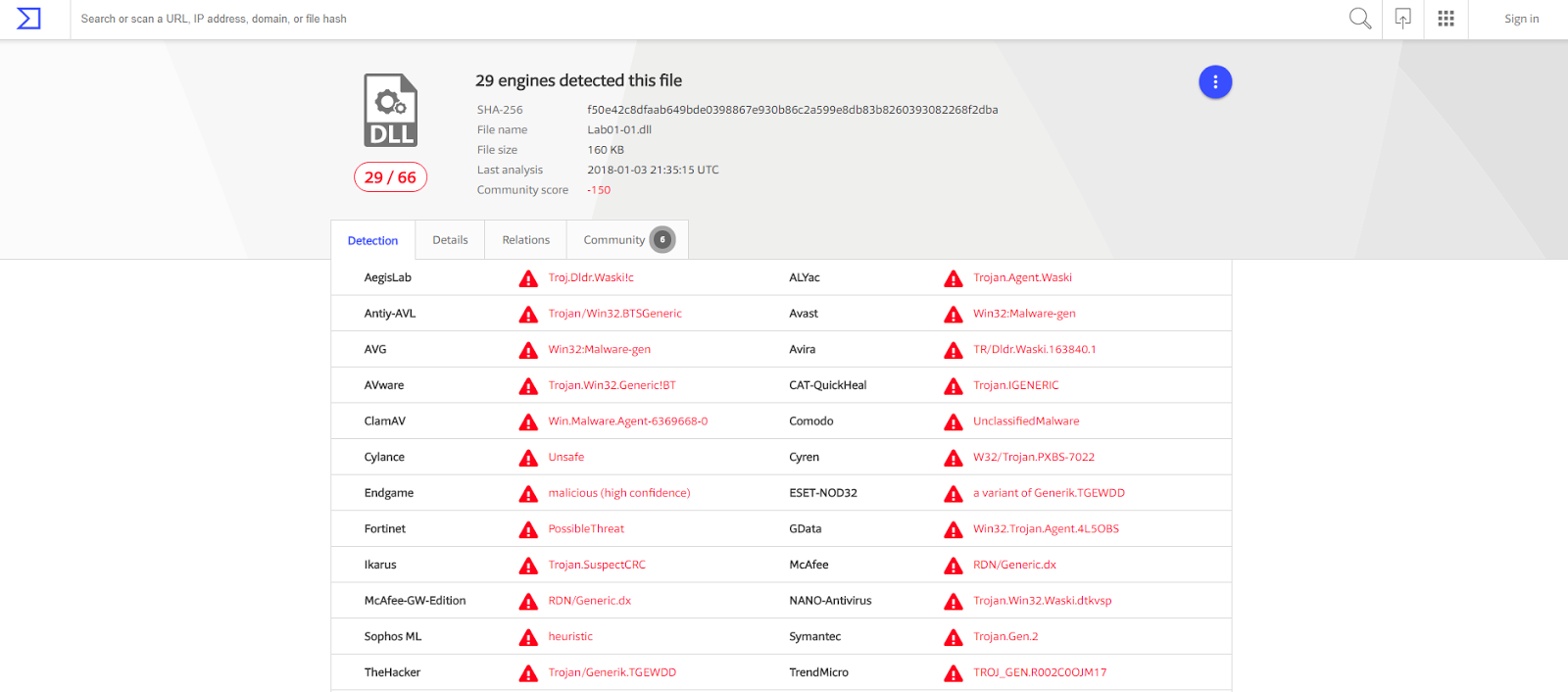 Lab 12 Practical Malware Analysis