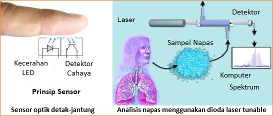 Pengertian Sensor Optik Dan Contohnya