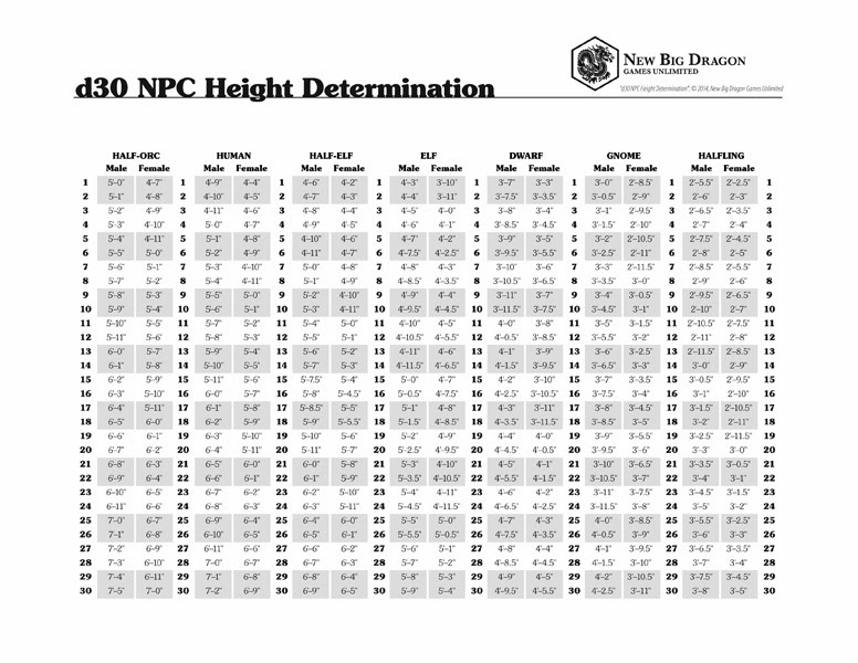 Save Vs. Dragon: d30 Downloads Grab Bag