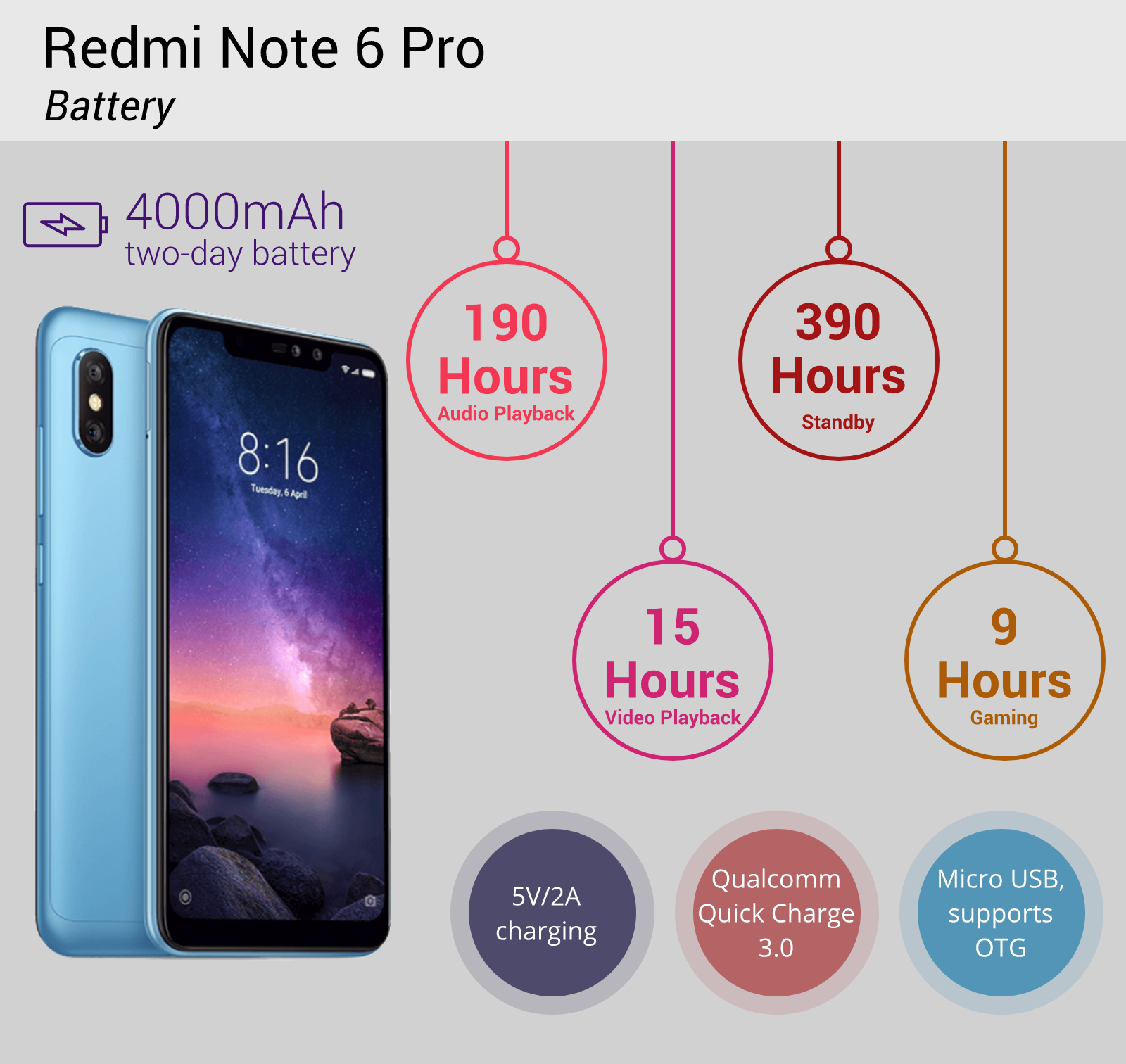 Review Redmi Note 6 Pro ~ Catatan Pencerahan