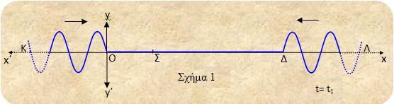 ΦΥΣΙΚΗ Γ ΛΥΚΕΙΟΥ επιλογή θεμάτων: ΠΩΣ ΤΟ ΙΣΤΟΡΙΚΟ ΤΗΣ ΤΑΛΑΝΤΩΣΗΣ ΕΝΟΣ ...