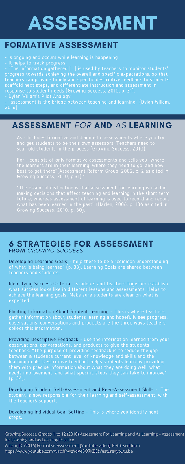 Module 2 Formal Assessment Assessment For And As Learning Module 2 Formal Assessment Assessment For And As Learning