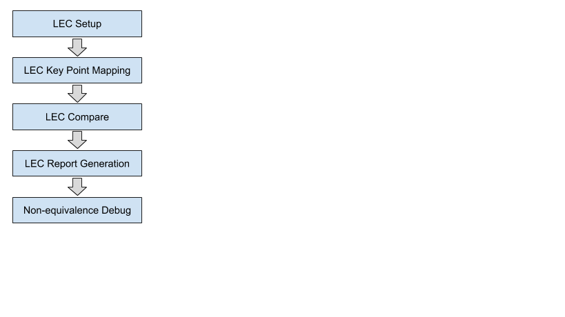 IC Design : ASIC DESIGN