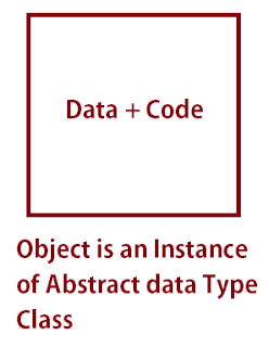 C ,JAVA and TASM Programming Made Easy with Source Codes and Tutorials ...