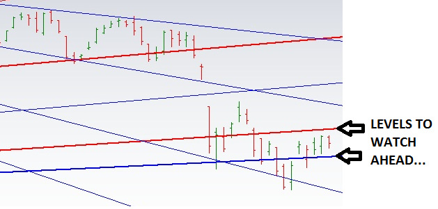Learning The Nifty: NIFTY CHART UPDATED FOR 16/09/2015...