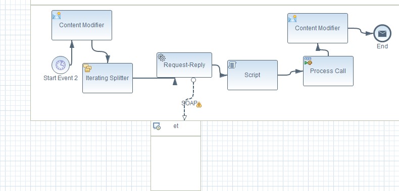 SAP HCI/CPI - Cloud Platform Integration: Send multiple different ...