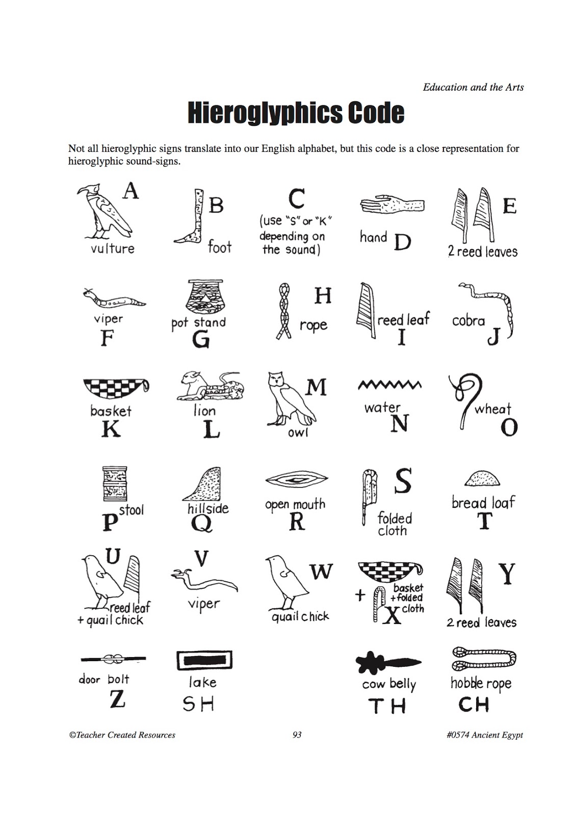 socialsciences1st: UNIT 8: ANCIENT MESOPOTAMIA AND EGYPT
