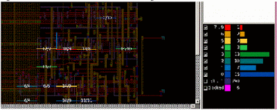 VLSI Physical Design: Congestion Map