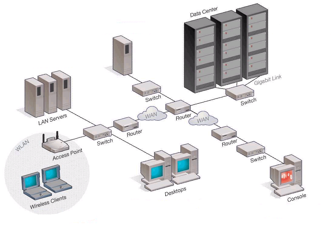 Informatica (REDES DE COMPUTADORAS)
