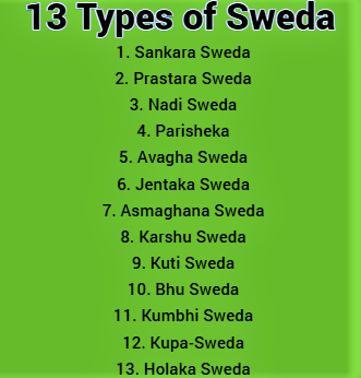 13 types of Swedana- Sagni Sweda