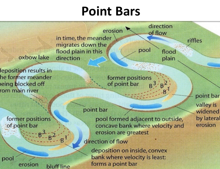 32. Fluvial Geomorphology: Depositional Landforms