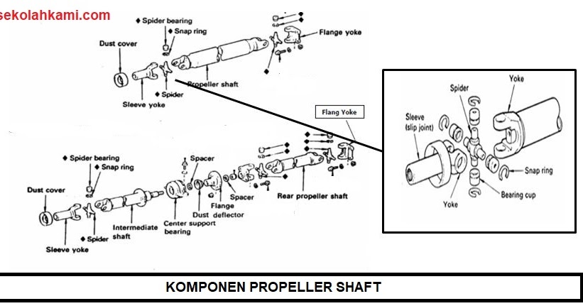 Mengenal 7 Komponen Propeller Shaft (Poros Propeller) - Hobi Motor
