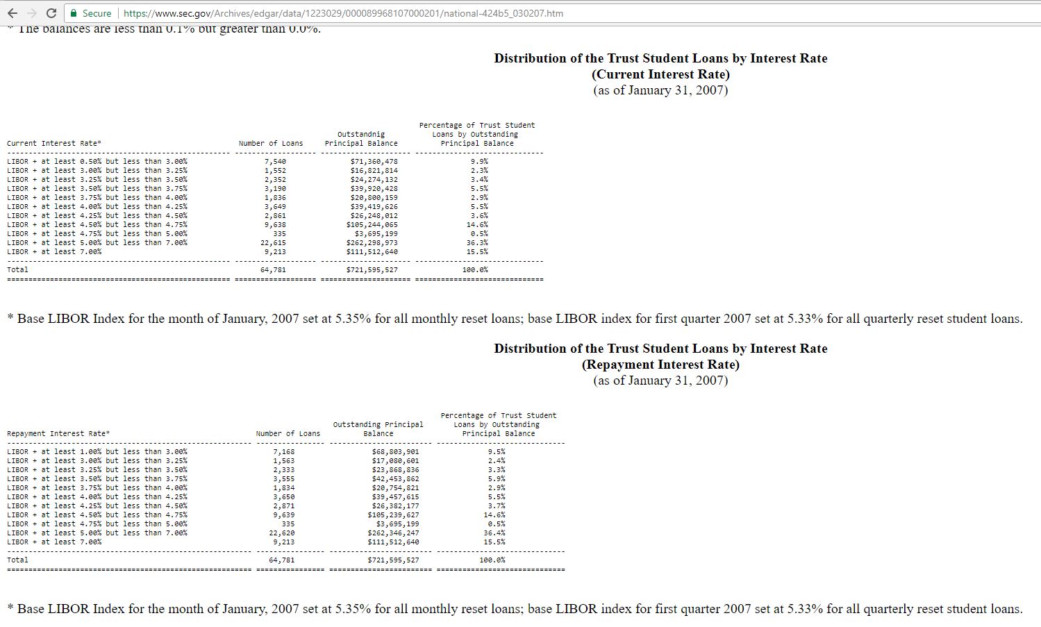 Consumer Debt Litigation (mostly Texas): Featured Debt Collector ...