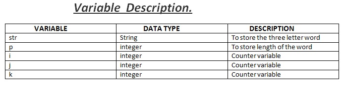 How To Write A Variable Description For Any Program