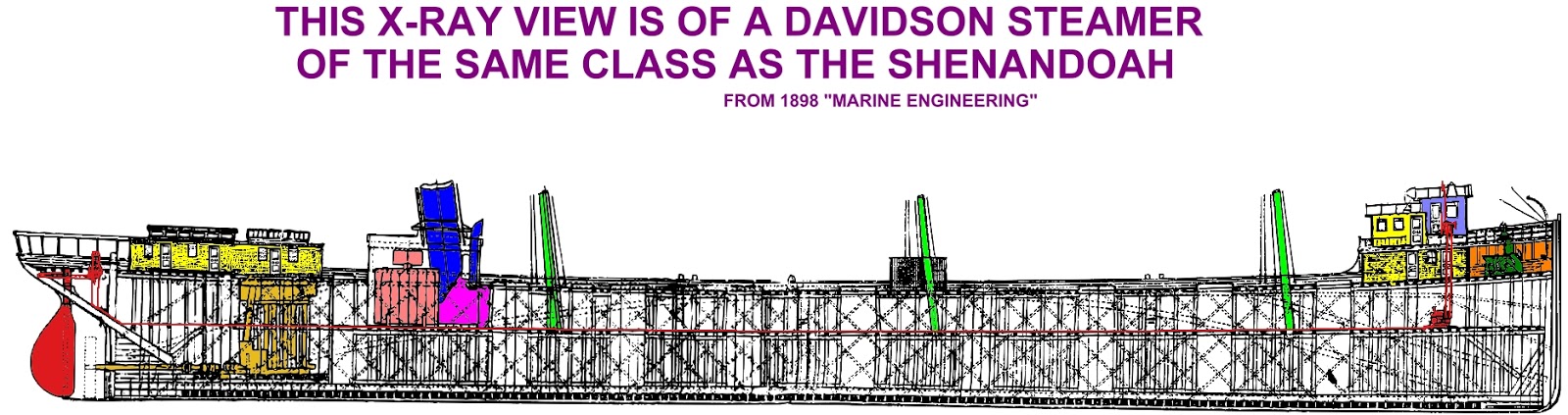 Great Lakes Shipwrecks and True Tales: July 2018