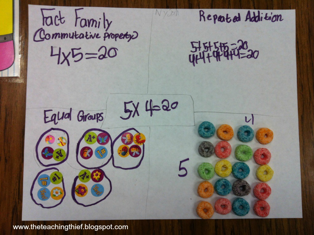 The Teaching Thief: Representing Multiplication Multiple Ways