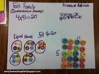 The Teaching Thief: Representing Multiplication Multiple Ways