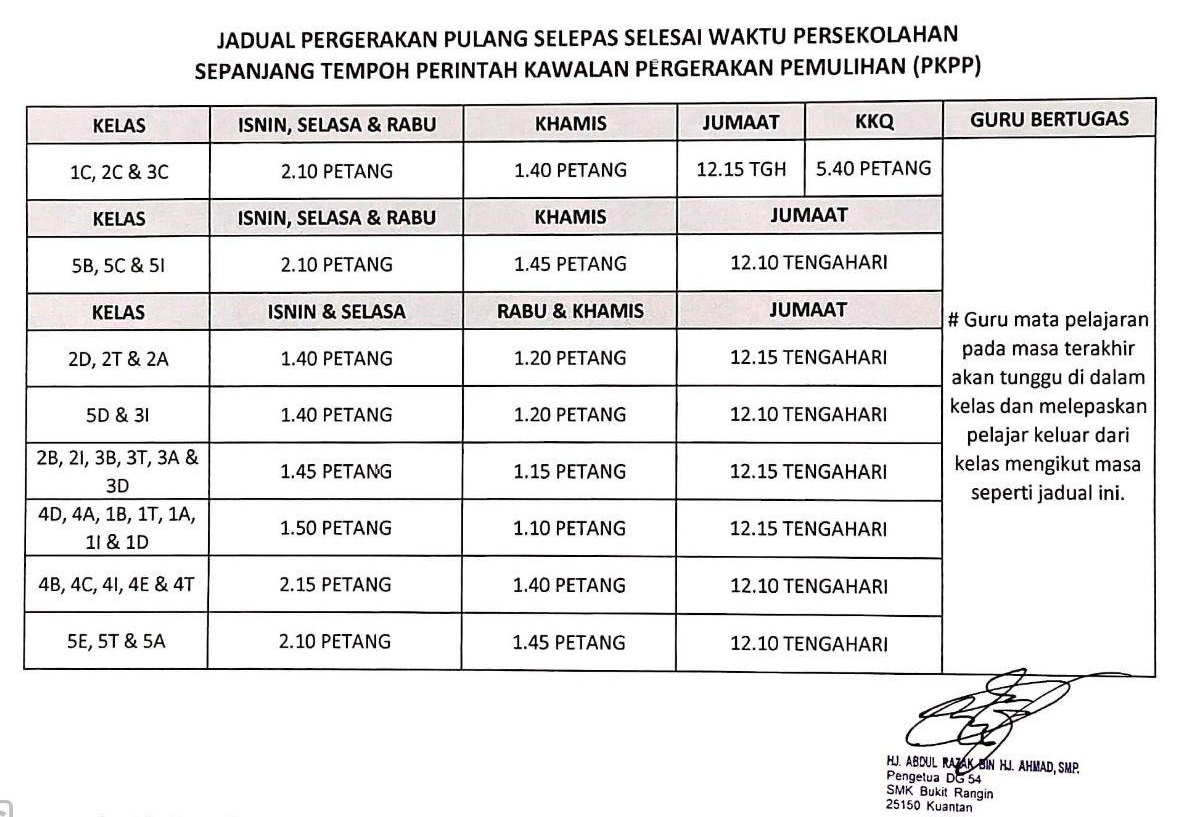 SMK BUKIT RANGIN 25150 KUANTAN: HARI PERSEKOLAHAN 15 JULAI 2020 DALAM NORMA BAHARU