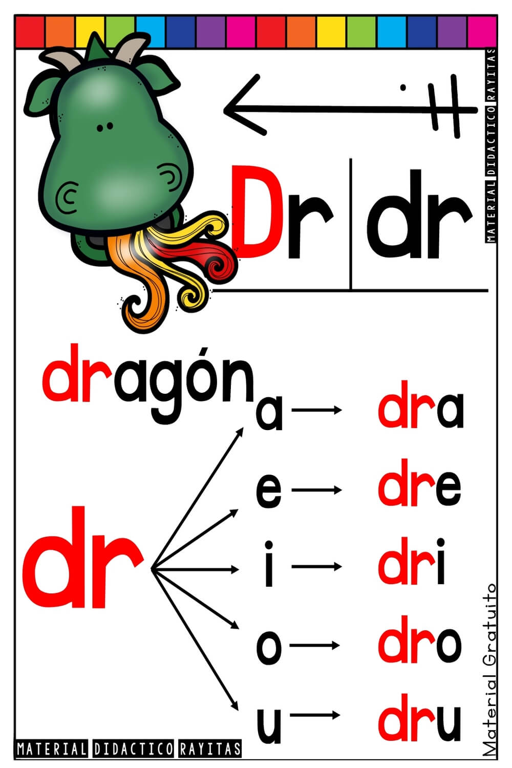 Carteles de Sílabas Trabadas | Materiales Educativos para Maestras
