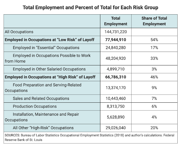 From V to L: What will the recovery look like? – Humble Student of the ...