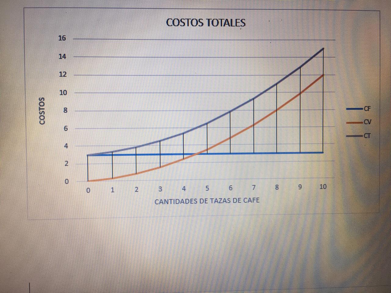 Introduccion A La Economia Costos