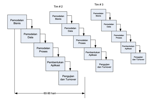 Die Santo Blog: Metodologi Pengembangan Perangkat Lunak : Rapid ...