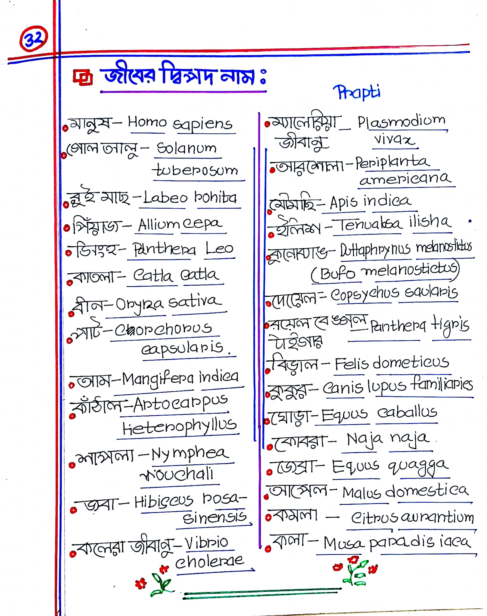 SSC Biology Chapter 1 Hand Note (৯ম ও ১০ম শ্রেণির জীব বিজ্ঞান ১ম অধ্যায়)