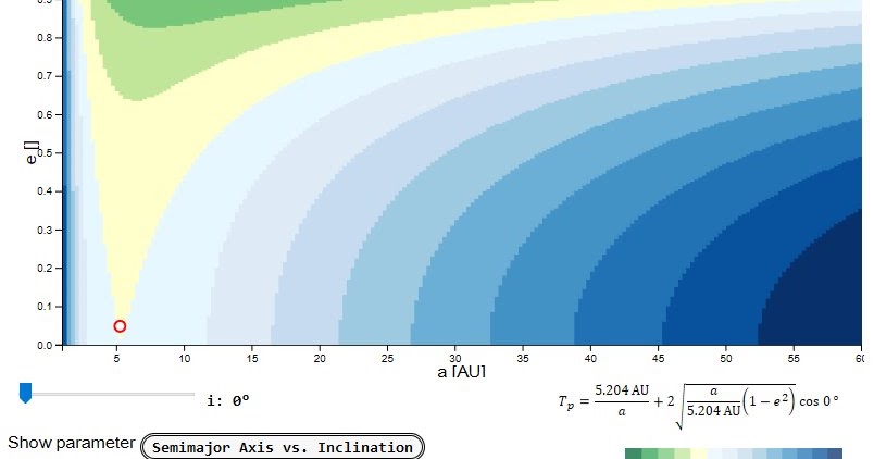 Space. It's... It's...: Tisserand's Parameter in 2 Dimensions