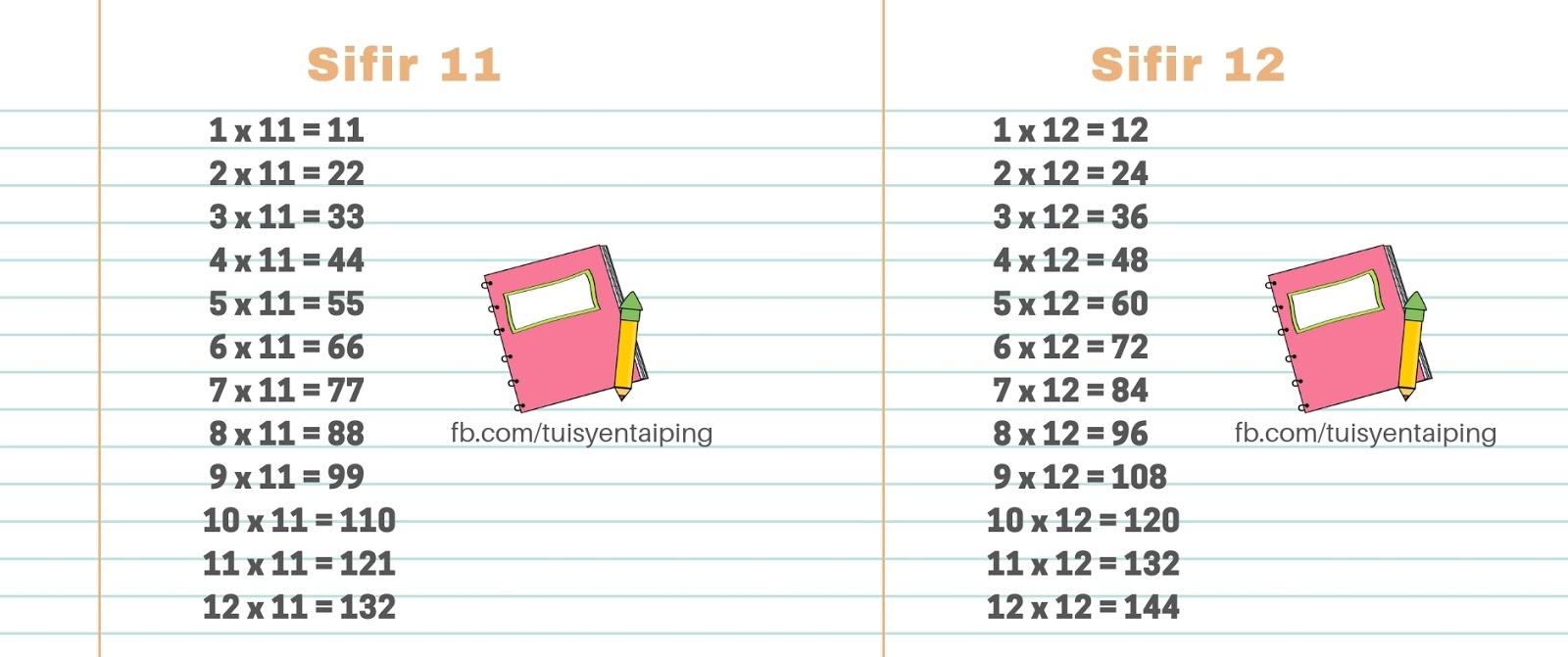 Tuisyen Taiping (Taiping Tuition): Sifir 2 hingga Sifir 12