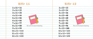 Tuisyen Taiping (Taiping Tuition): Sifir 2 hingga Sifir 12