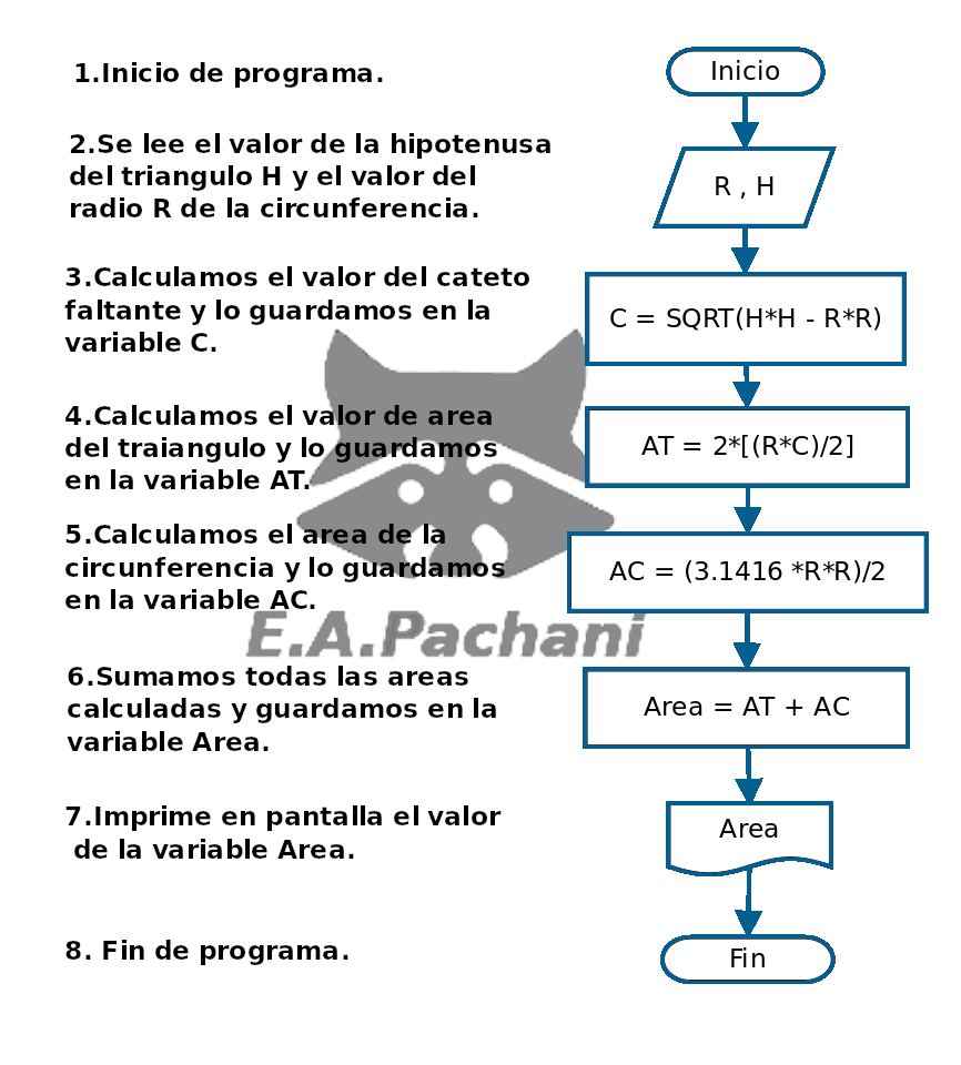 Ejemplos De Tipos De Algoritmos 5 Ejemplos