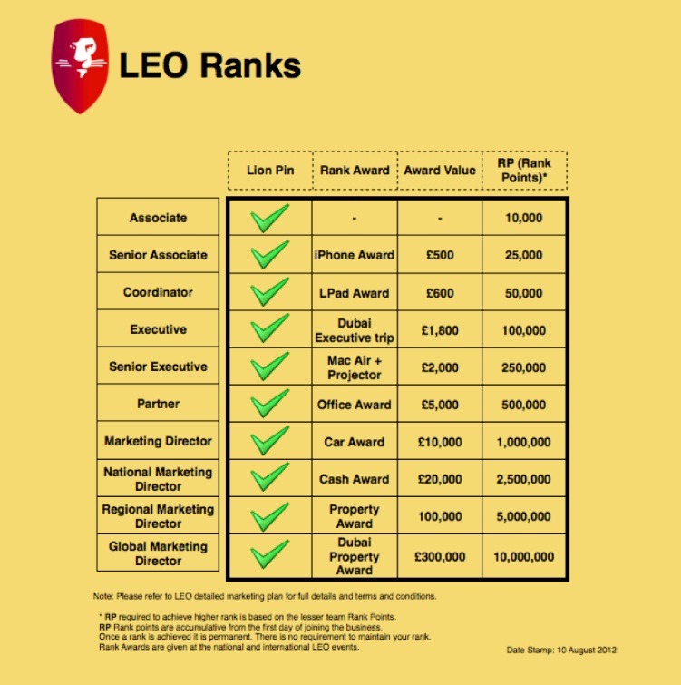LEO ( LEARN-EARN-OWN ): LEO RANK
