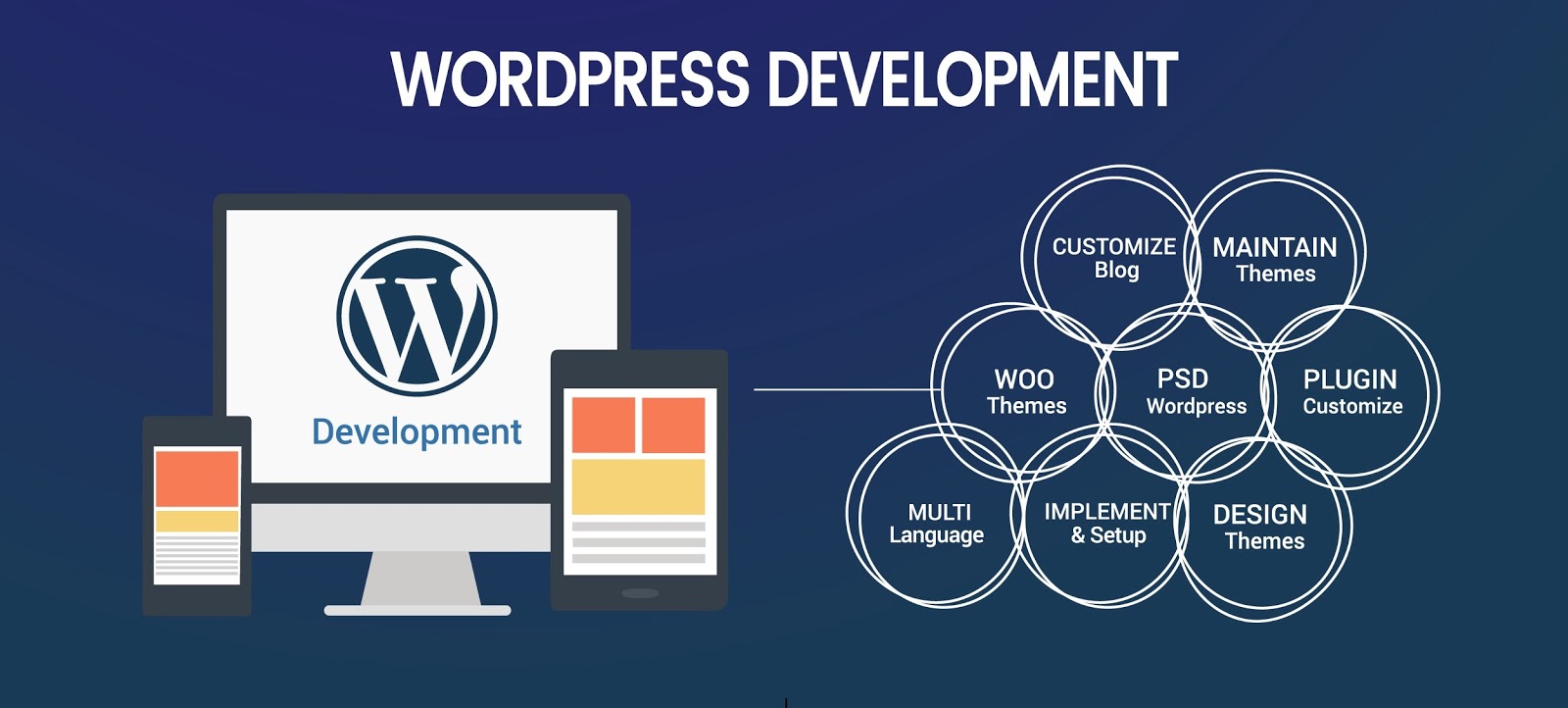 WORDPRESS DEVELOPMENT SERVICES TO TAKE YOUR BUSINESS ONLINE