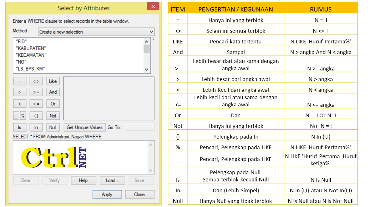 CARA MENGGUNAKAN RUMUS SELECT BY ATTRIBUT DI ARCGIS - warungmapping.my.id