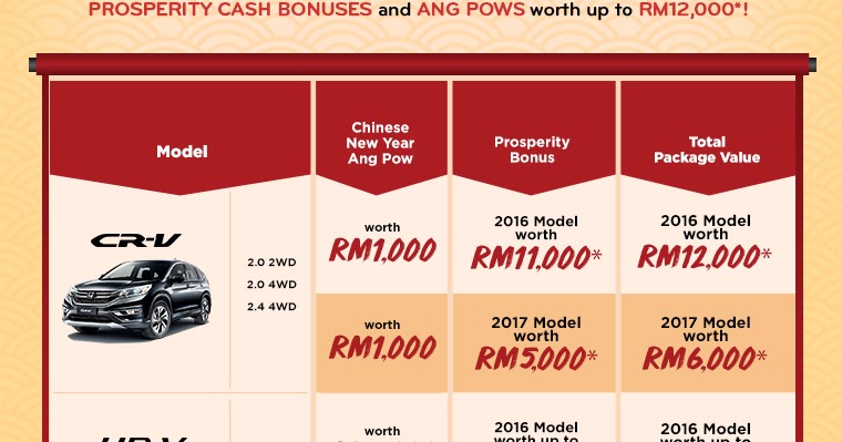 HONDA PROMOTION APRIL 2021. Authorised Sales Dealer for Honda Malaysia ...