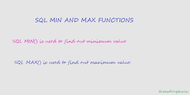 Sql Min And Max Functions The Coding Shala