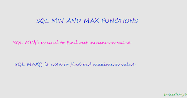 Sql Min And Max Functions The Coding Shala 4001