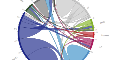 Data Storytelling using a Chord Diagram