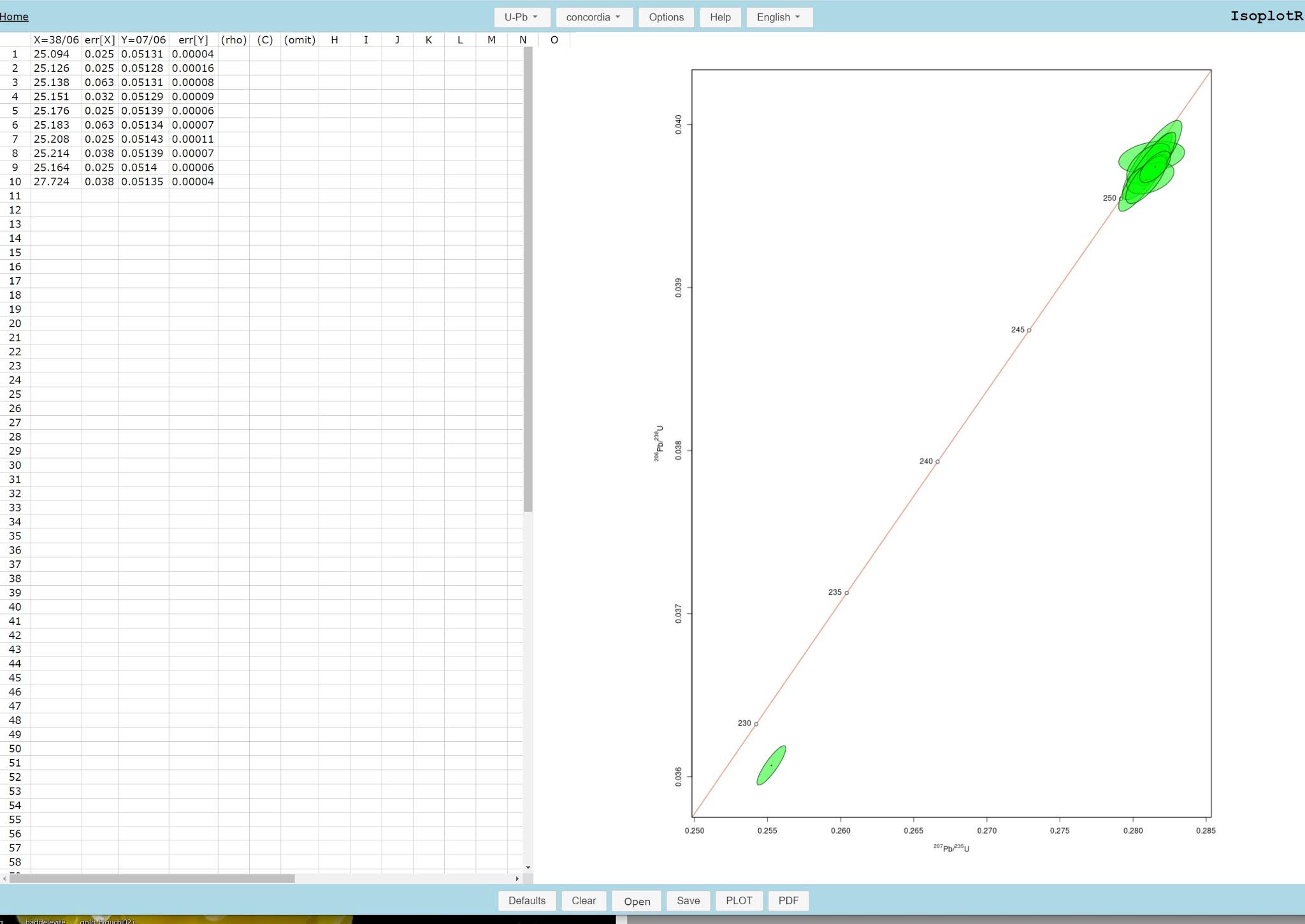 Online Isoplot R に隠された衝撃のヒミツ