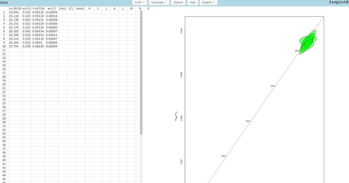 Online Isoplot R に隠された衝撃のヒミツ
