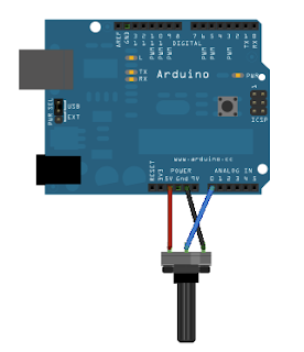 Laboratorio arduino