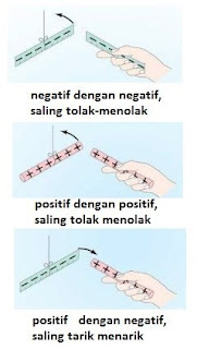 Muatan Listrik Sub Materi Pembelajaran Mapel IPA Kelas 9 Bab 1 Listrik ...