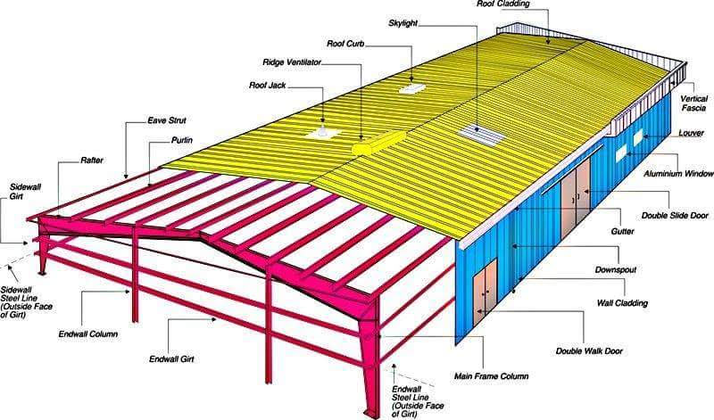 steel structural detailing