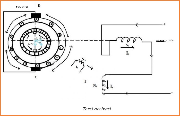 Apa itu Motor Repulsi: Konstruksi dan Cara Kerja - Belajar Elektronika