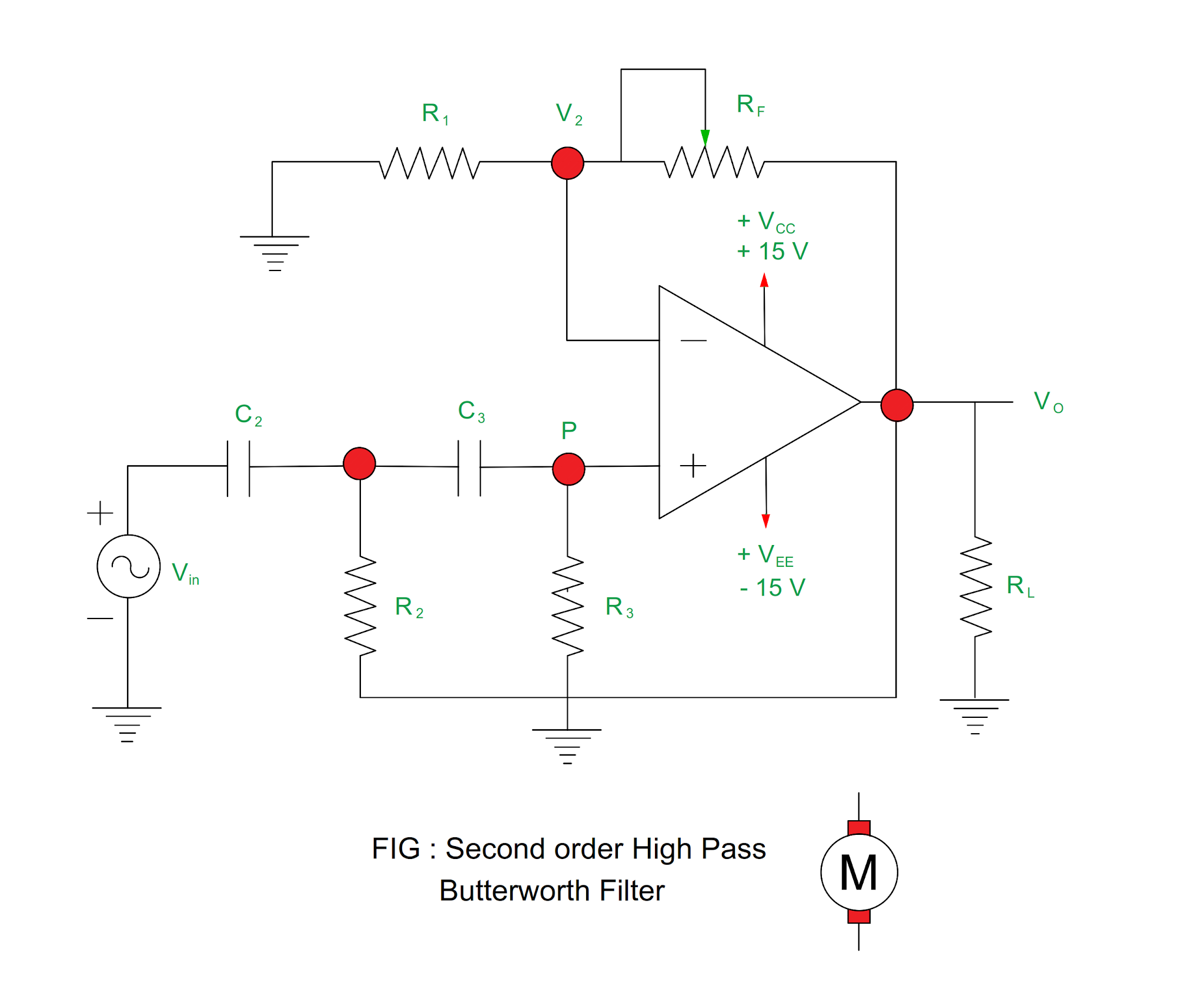 Electrical Revolution