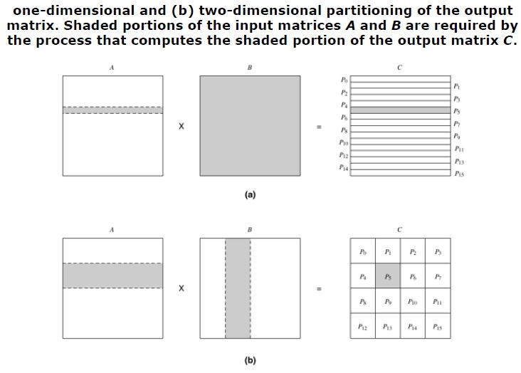 Dbms5sem Comp Mis Iloc Oopm Hpc Mapping Techniques For Load Balancing