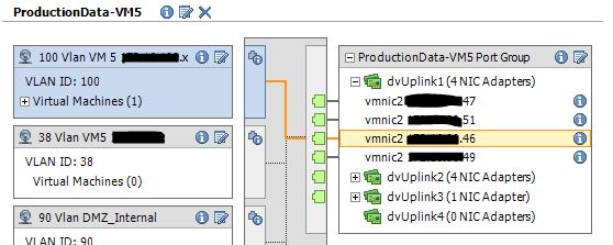Distributed switch Portgroup to vmnic and dvUplink issue | VMware vSphere