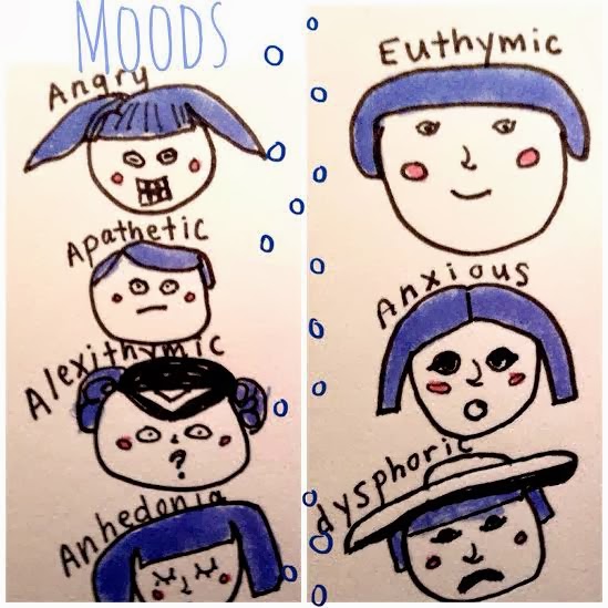 Beating The Social Work Exam: Mood Descriptors