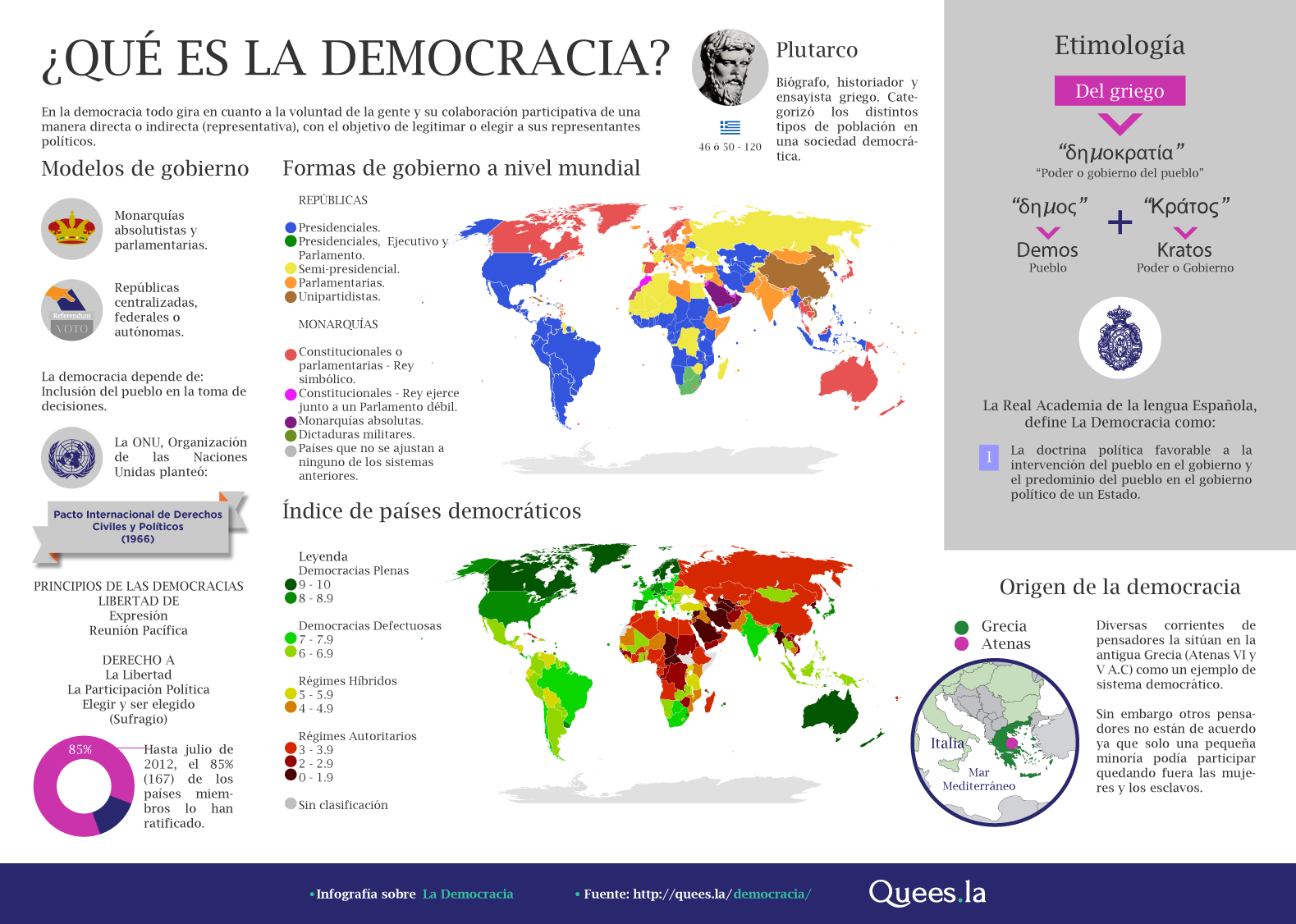 Entrada a la democracia: Principios de la democracia