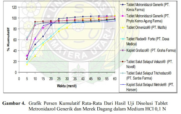 Perbedaan Obat Generik, Paten Dan Bermerek - Pasien Sehat